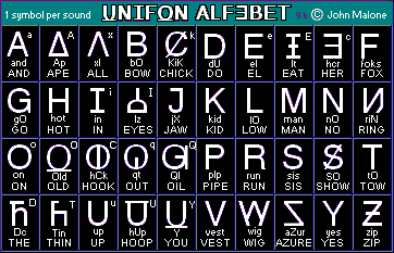Dyslexia - Is the spelling system dyslexic?